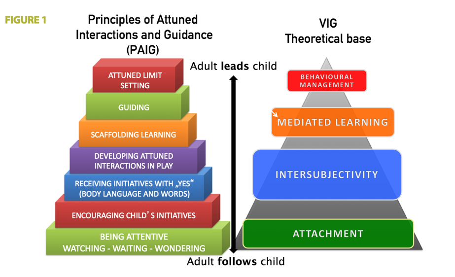 Only Connect: how can clinical approaches help us negotiate flexible ...
