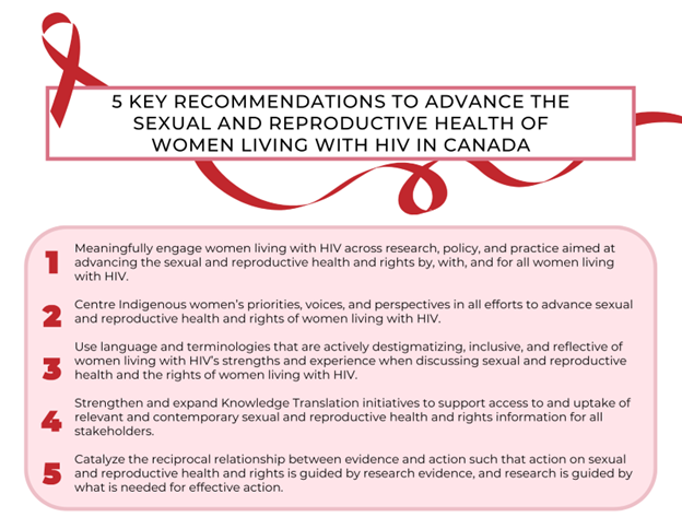 Advancing The Sexual And Reproductive Health And Rights Of Women Living