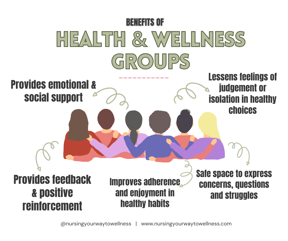 The Power of Community in Reaching your Health Goals — Nursing Your Way ...