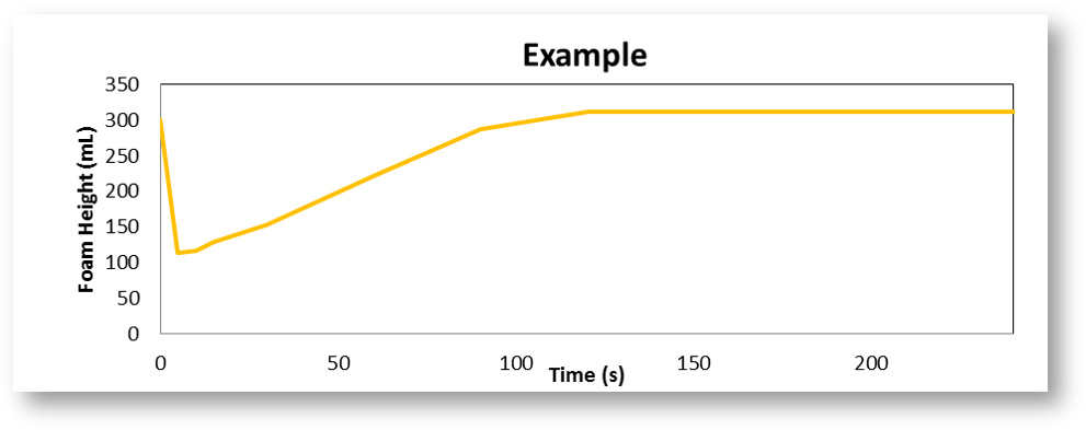 Ross-Miles Test — SIXIN North America, Inc.