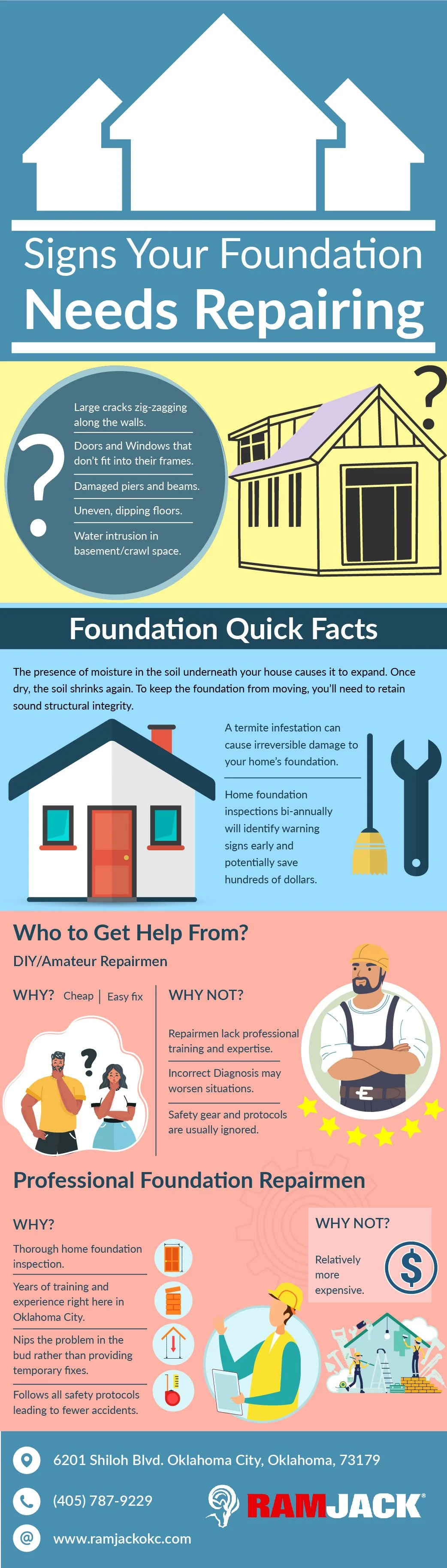 Signs Your Foundation Needs Repairing - Infographic