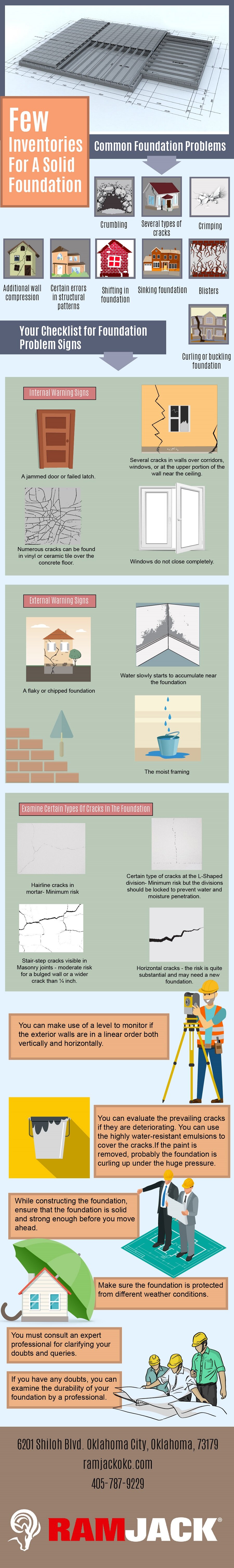 Common Foundation Problems (Infographic)