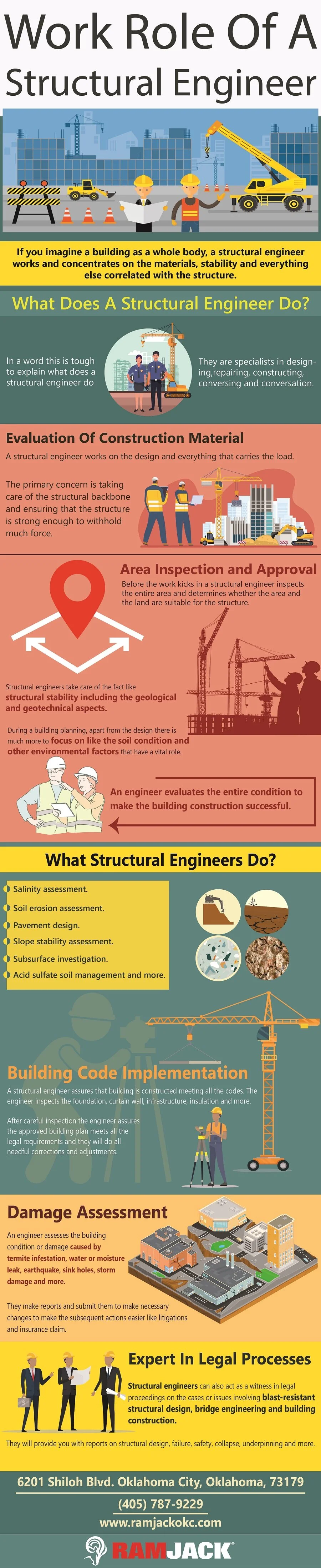 Work Role Of A Structural Engineer (Infographic)