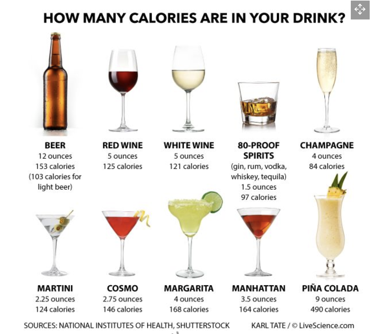 Alcohol and Metabolism » Jennie Dore Nutrition and Wellness