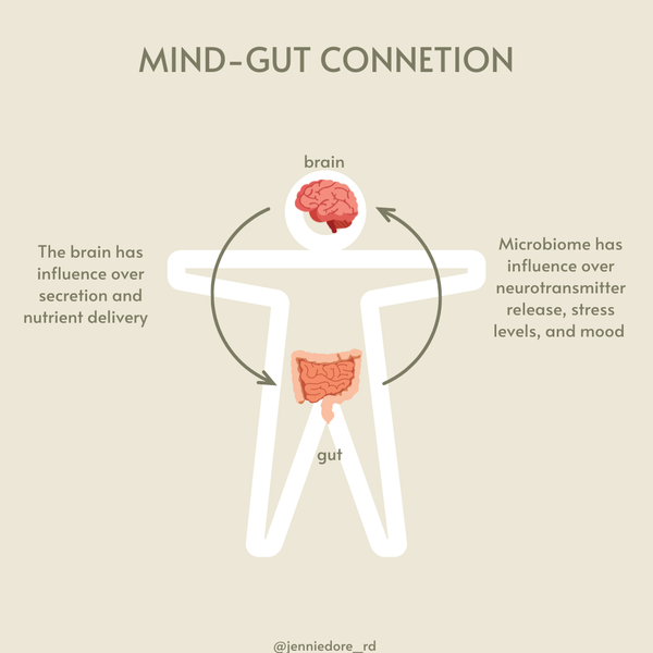 Your Second Brain » Jennie Dore Nutrition and Wellness