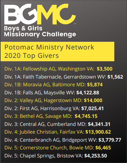 BGMC — Potomac Ministry Network