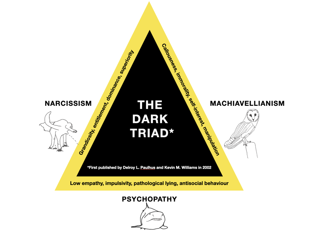 The Dark Triad: leadership qualities to be wary of — TLB Consulting