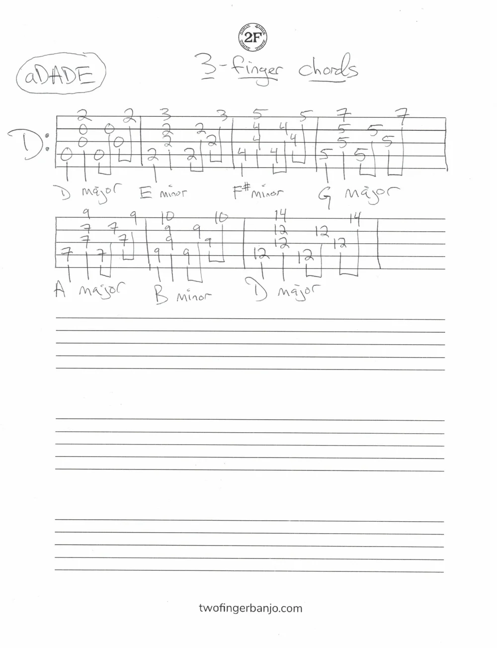 chords — Two-Finger Banjo