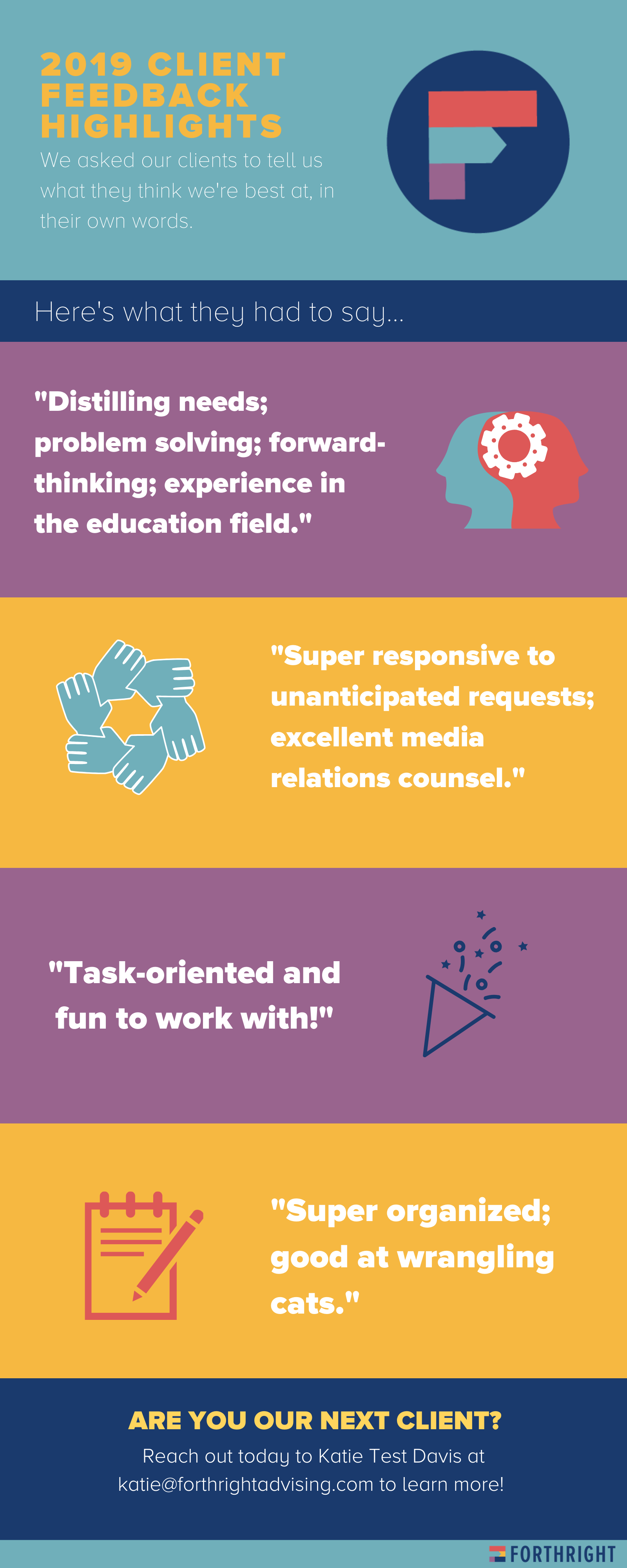 The Results Are In: 2019 Client Survey [infographic] — Forthright Advising