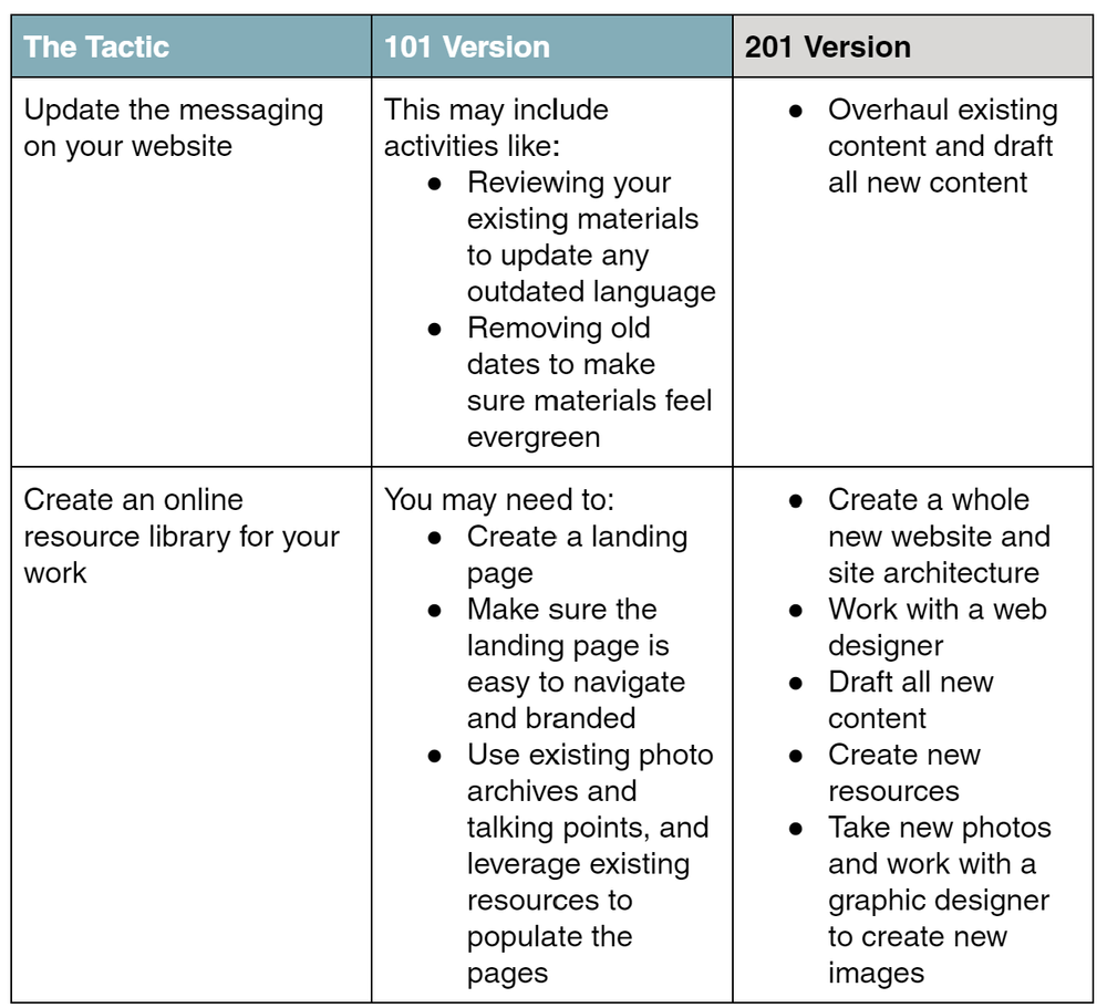 Create a tactics plan that actually delivers 📦 — Forthright Advising