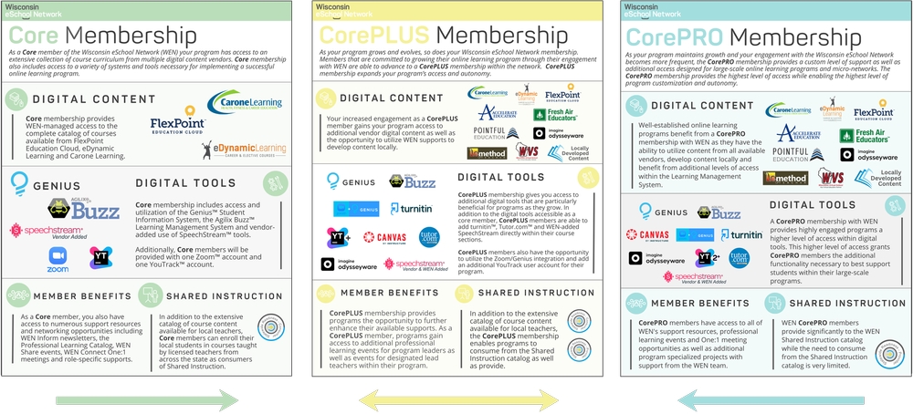 Pathways — Wisconsin eSchool Network