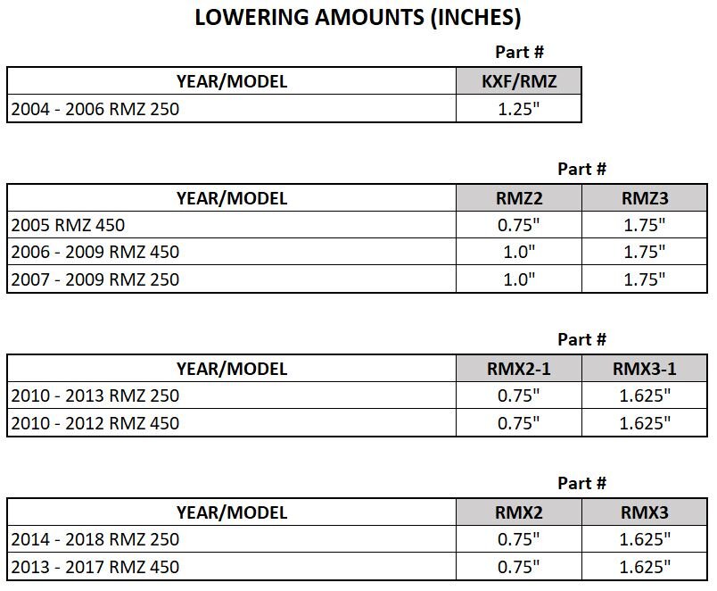 RM-Z 250/450 LOWERING LINK (4 STROKE) — KoubaLink