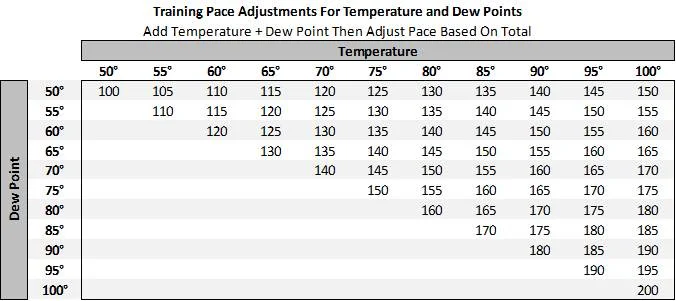 Adjusting Your Running Pace In The Heat — TWB Running