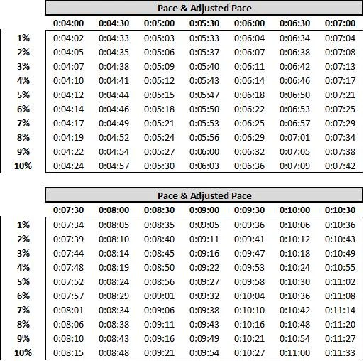 Adjusting Your Running Pace In The Heat — TWB Running