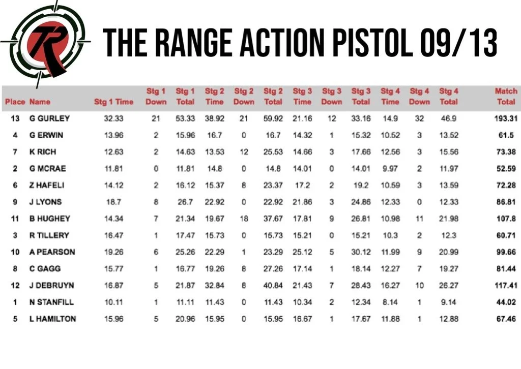 Action Pistol Competition — The Range
