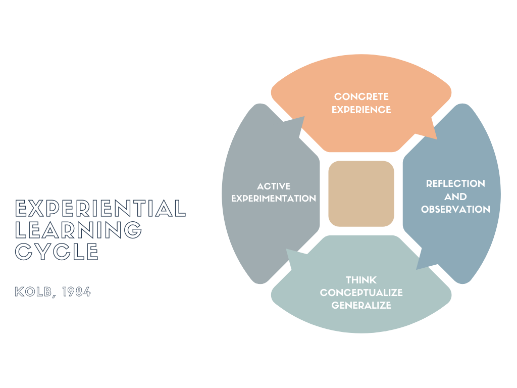 In Praise of Tinkering — Caroline Ouwerkerk