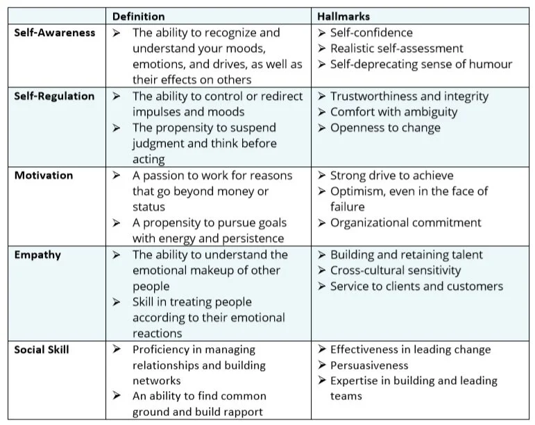 5 Ways to Boost Emotional Intelligence at Work – HELM