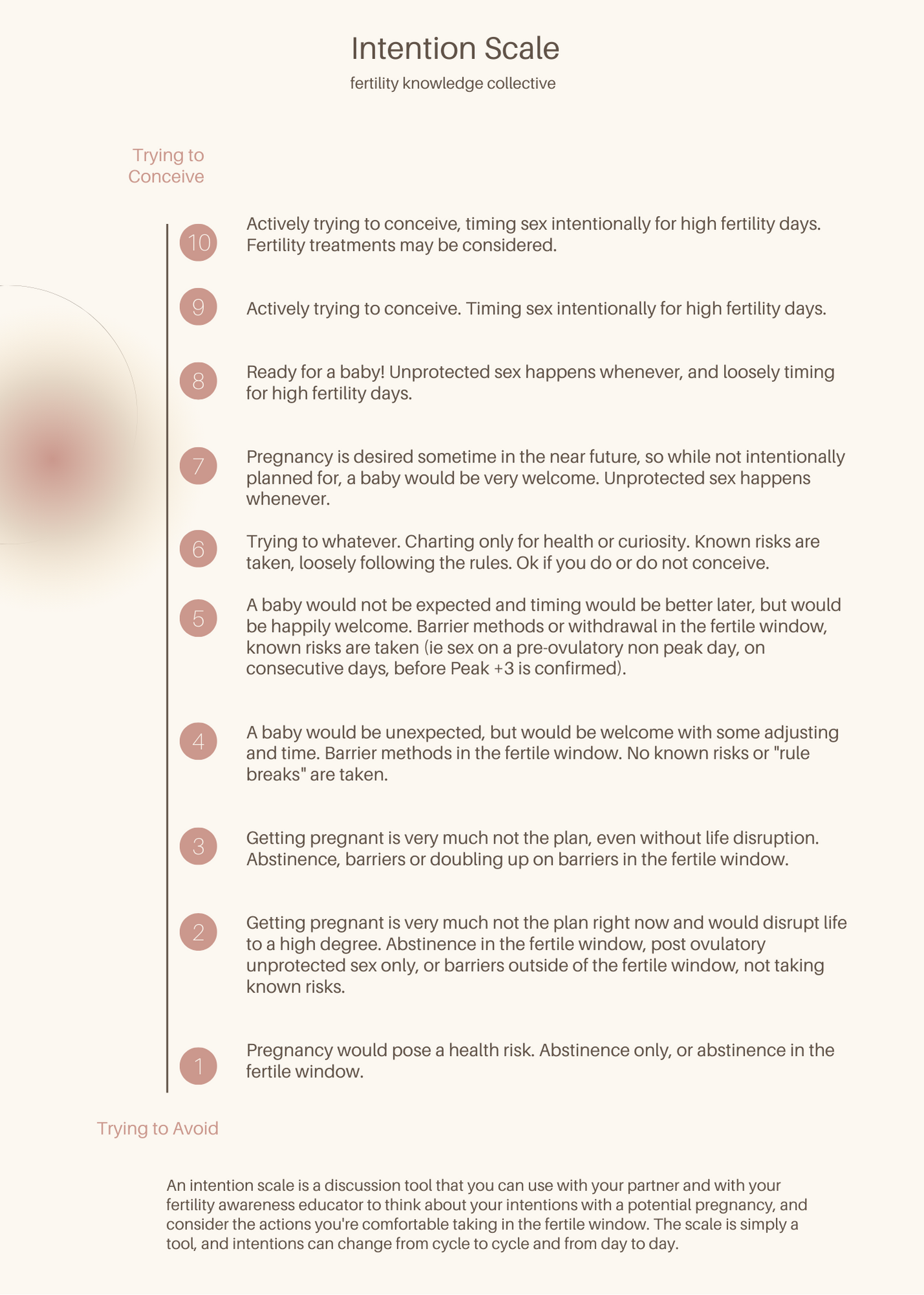 Intention Scale | Enhance Fertility Awareness — Fertility Awareness Project