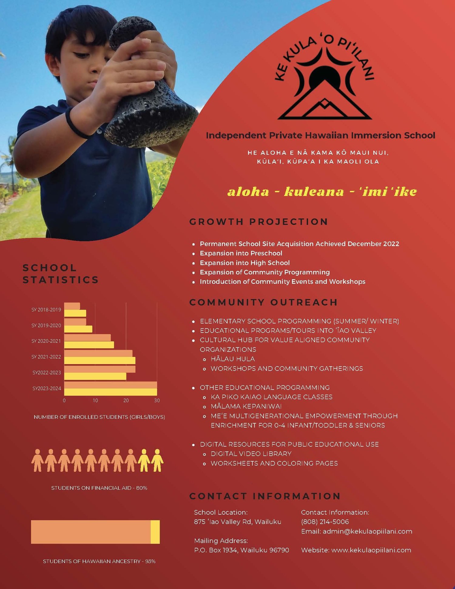 About — Ke Kula ʻO Piʻilani