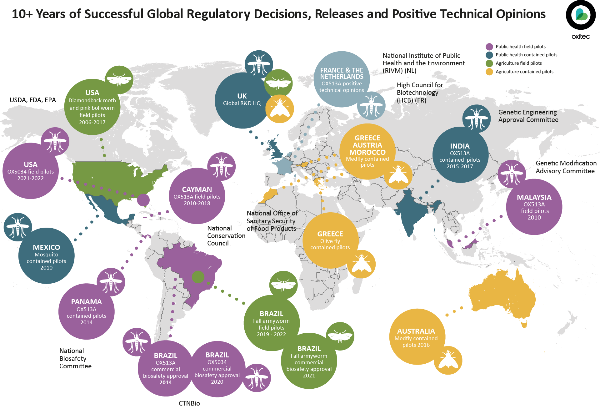 Country & Regional Programs — Oxitec