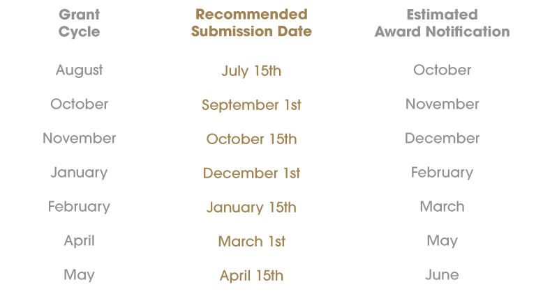 Grants — NBPA FOUNDATION