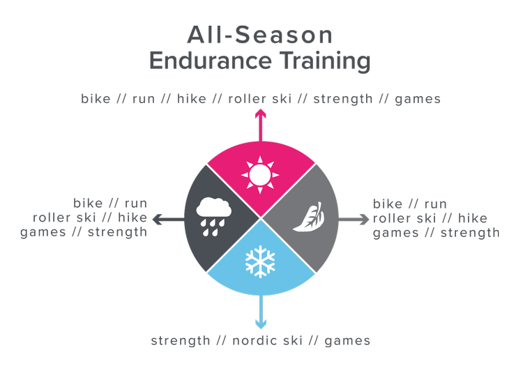 Montana Endurance Academy - Nordic Skiing