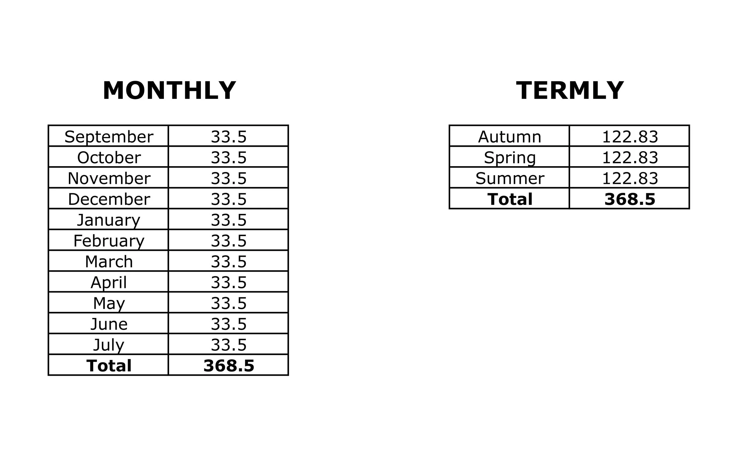 Payment Schedule Let s Rock Payment Schedule Let s Rock