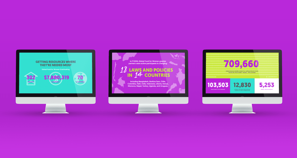 Global Fund for Women — HUB