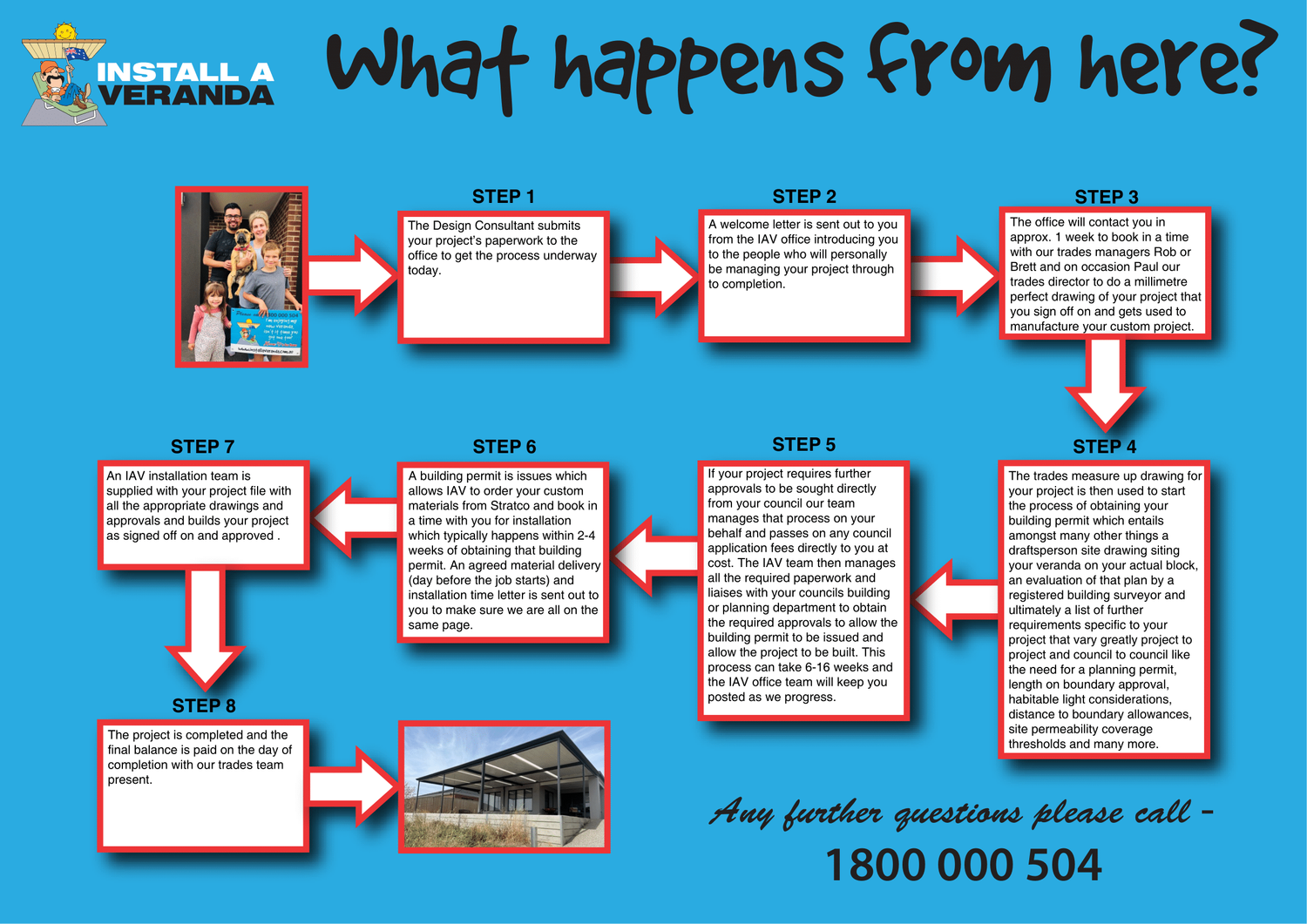 Our Process — Install A Veranda | Pergola, Gazebo, Verandah, Carport Design