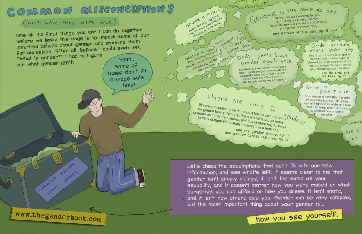 pages from the GENDER book — the GENDER book