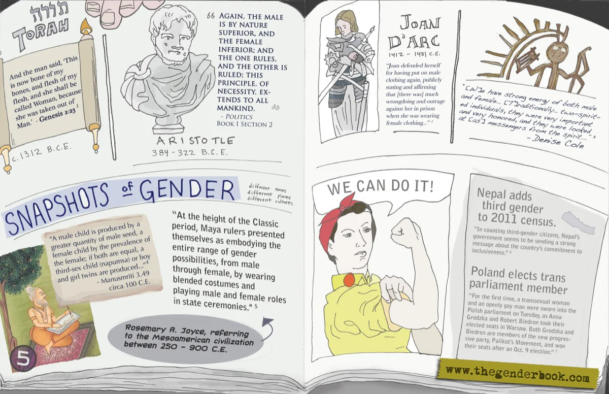pages from the GENDER book — the GENDER book