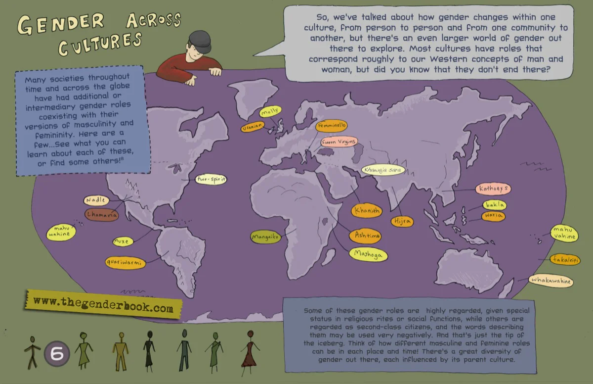 pages from the GENDER book — the GENDER book