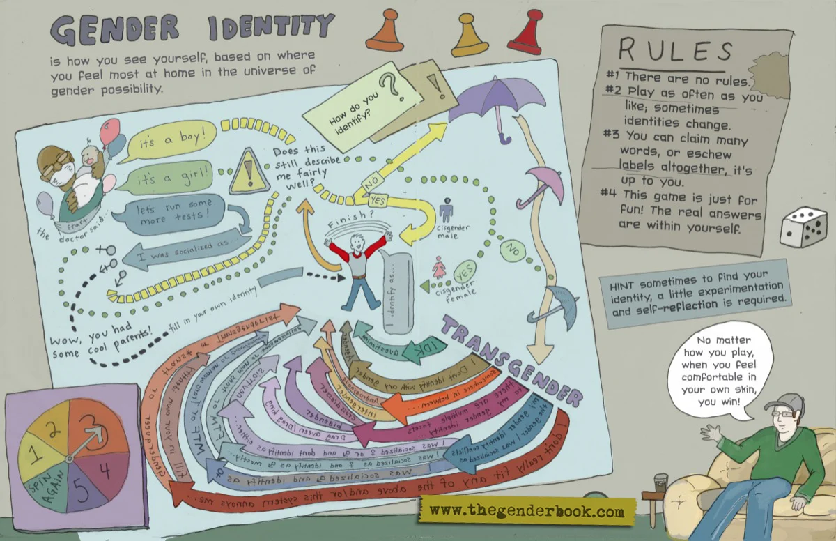 pages from the GENDER book — the GENDER book