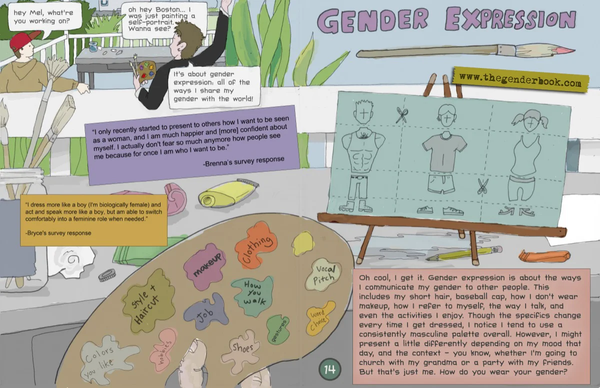 pages from the GENDER book — the GENDER book