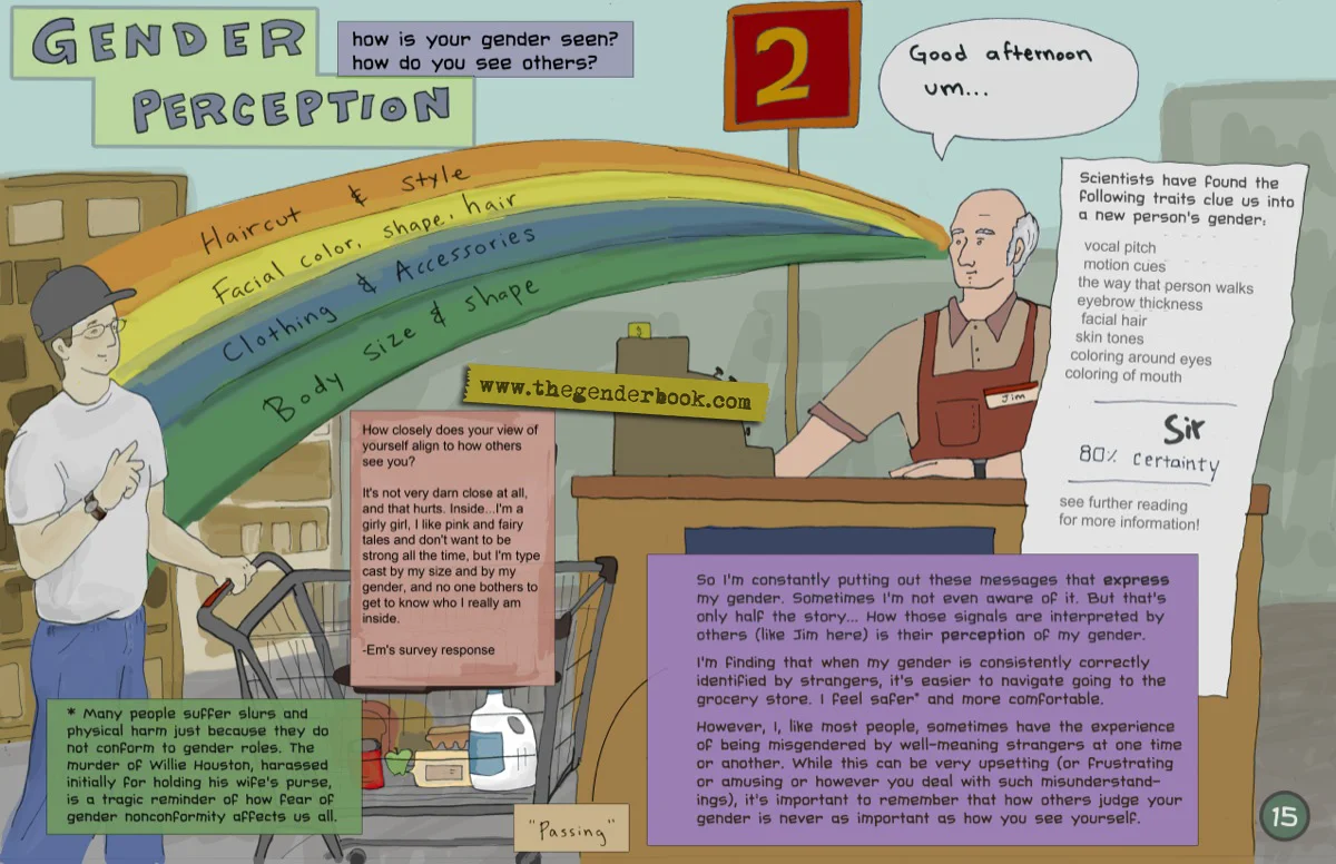 pages from the GENDER book — the GENDER book