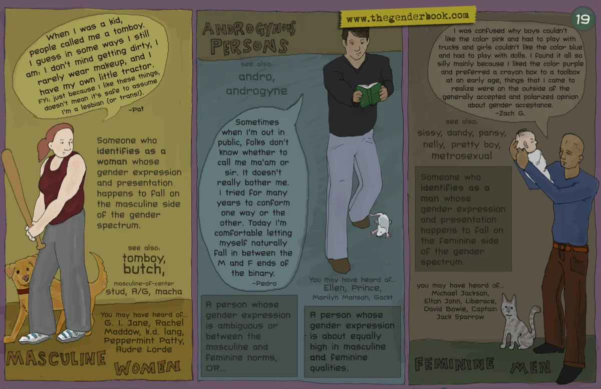 pages from the GENDER book — the GENDER book