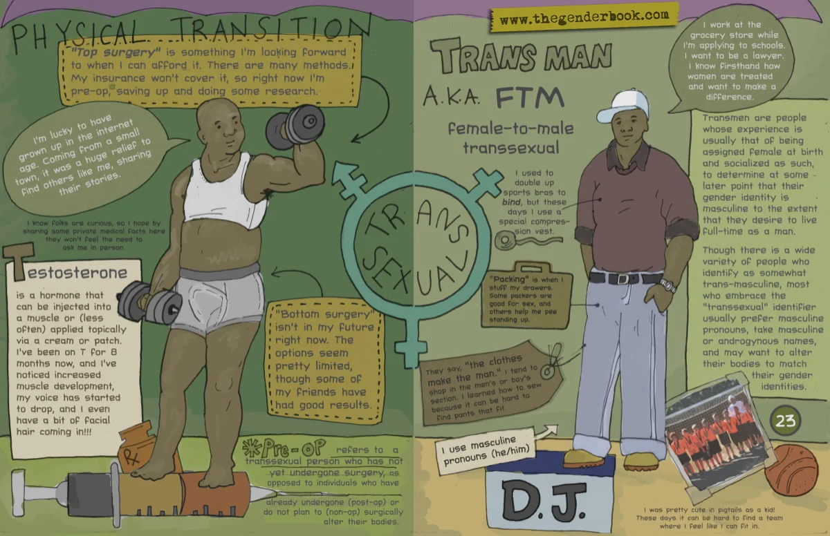 pages from the GENDER book — the GENDER book