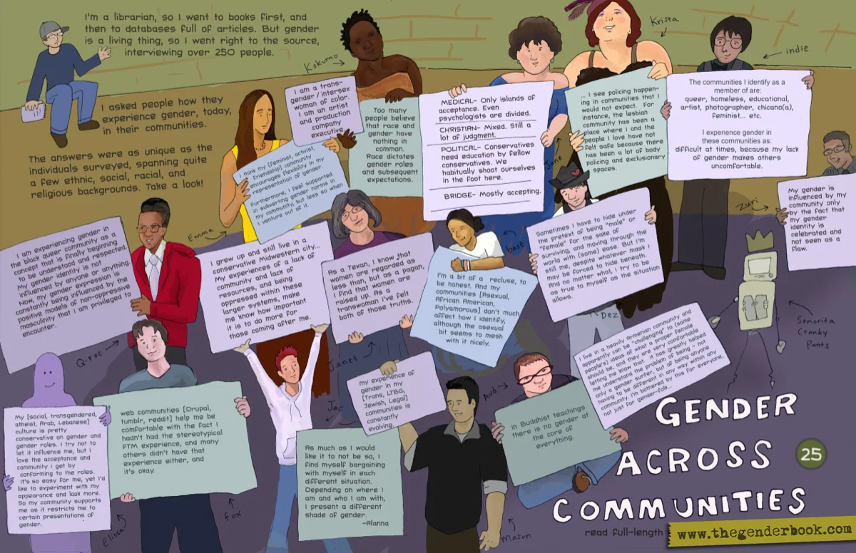 pages from the GENDER book — the GENDER book