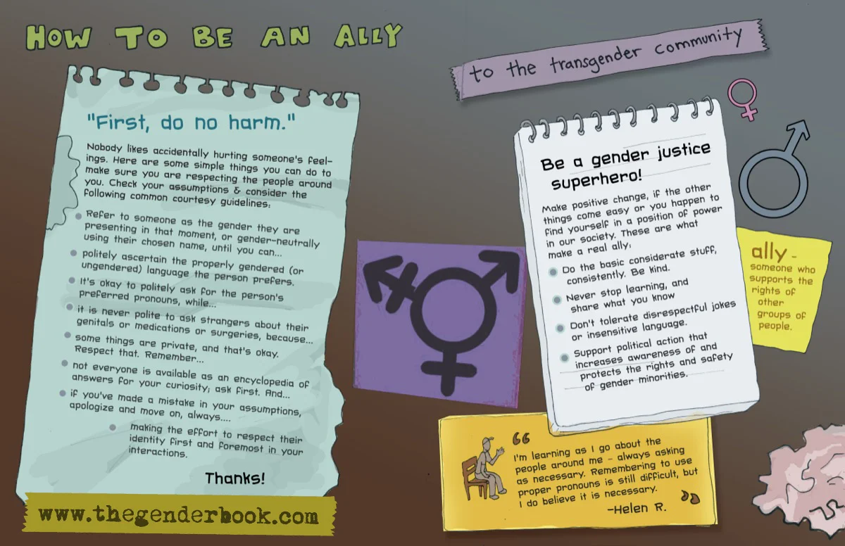 pages from the GENDER book — the GENDER book