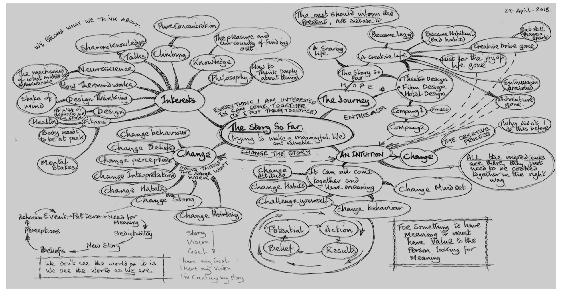7 Ways To Think Differently Charles Leon 7-ways-to-think-differently-charles-leon