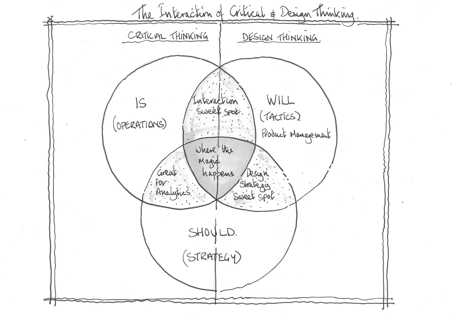 The 6 Stages of Critical Thinking Charles Leon