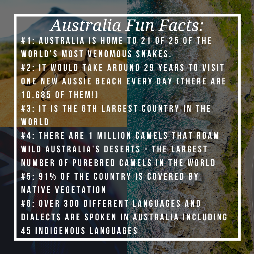 Virtual Field Trip - Australia — World of Wonder Travel