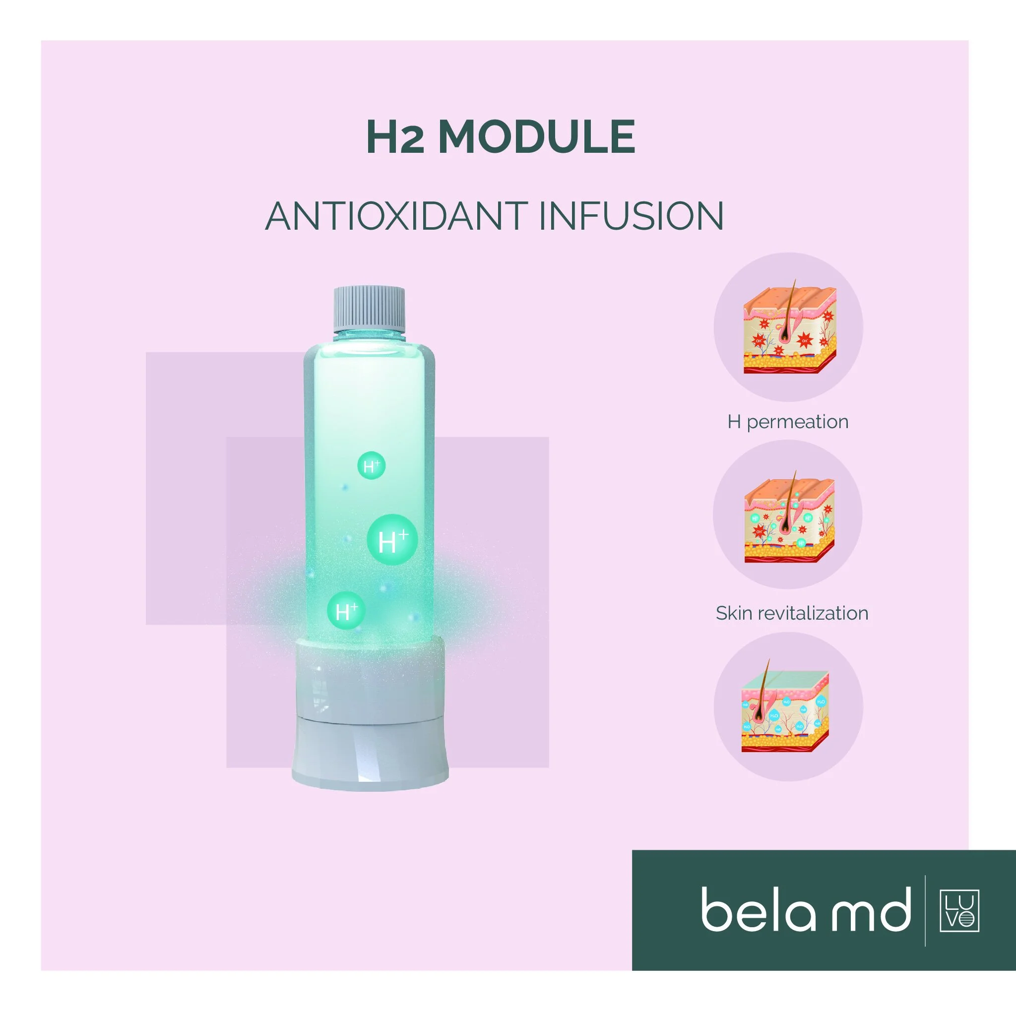 BelaMD — Ducharme Dermatology, PC