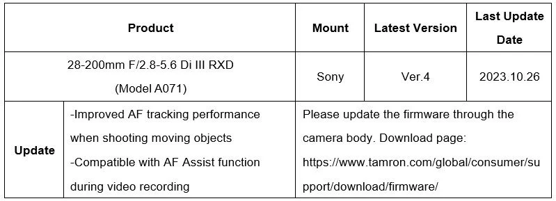 TAMRON Lens Firmware Update Improved AF Tracking & AF Assist Function ...