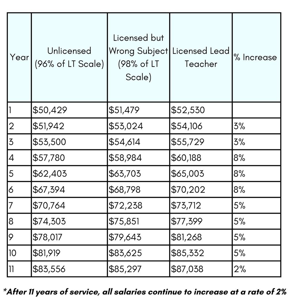 Work at Bridge — Bridge Boston Charter School