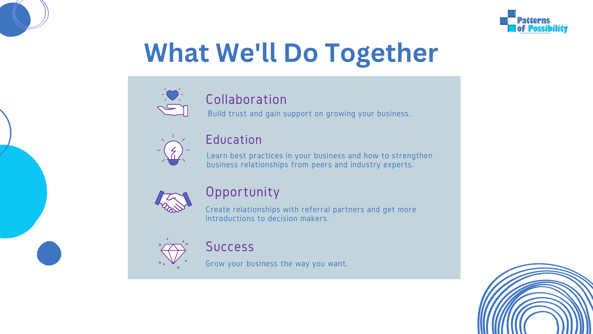 Events — Patterns of Possibility