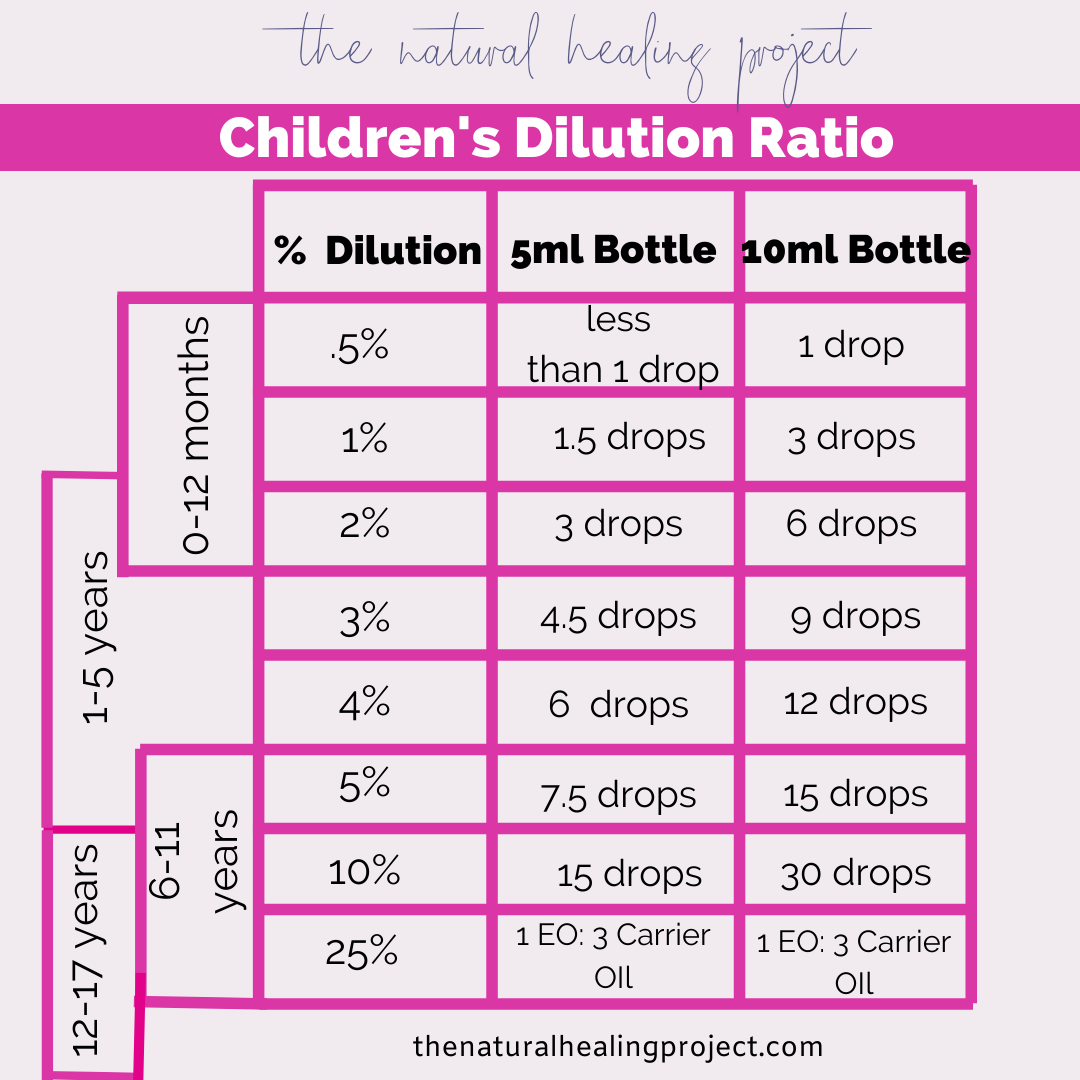 Pregnancy-Babies-Kids — The Natural Healing Project
