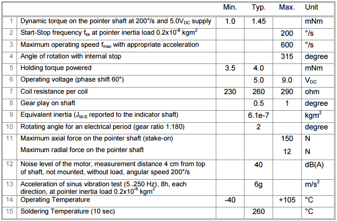 Single Encoder — PropWash Simulation - Flight Sim Radios