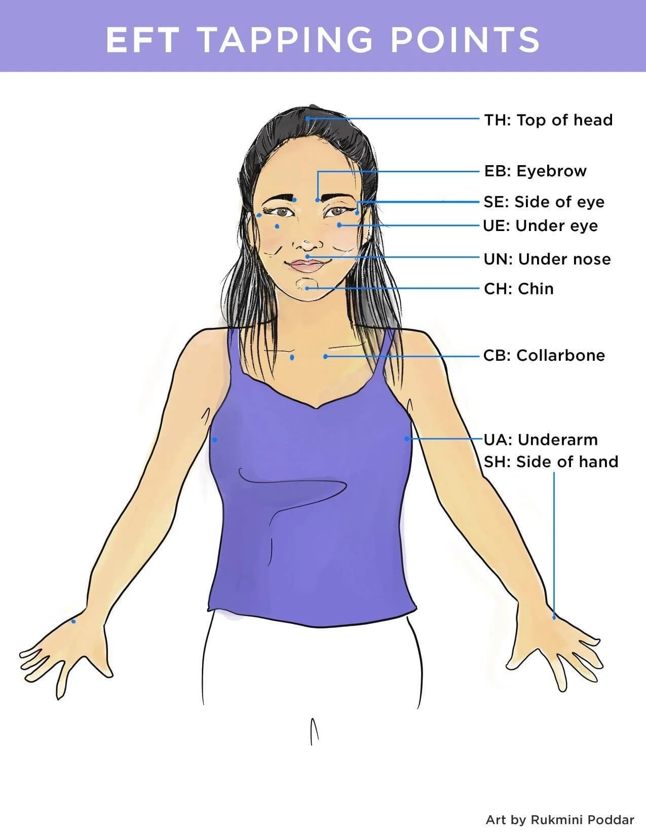 EFT Trainings & Events — Jules Vandermaat