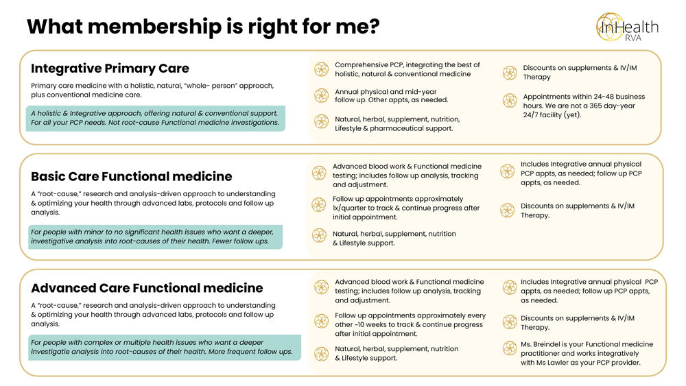 Integrative and Functional Medicine Memberships Richmond, VA | InHealthRVA